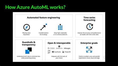 Getting Started With Azure Automl Ppt