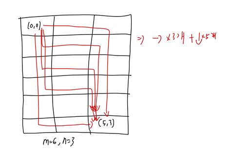 Leetcode 62 Unique Paths