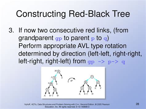Trees Chapter 15 Nyhoff Adts Data Structures And Problem Solving With C Second Edition