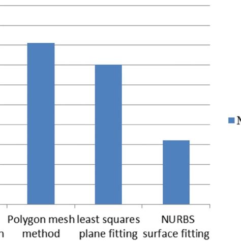 Comparison With Calculated Mse Download Scientific Diagram