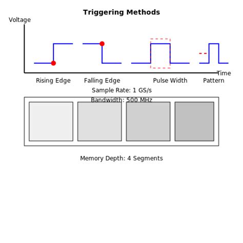 decoding protocols with logic analyzer tutorials on electronics