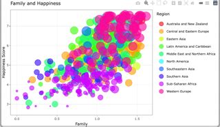 Ggplot In R How To Use Plotly S Highlight Function To Activate A Ggplot Graphic Layer