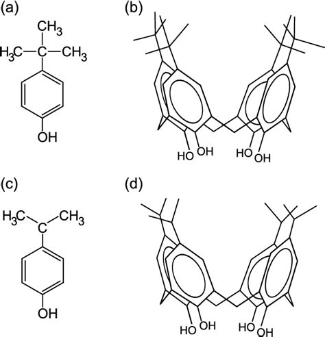 Figure 1 1 From Quantum Molecular Dynamics Of Guest Molecules In Supramolecular Complexes