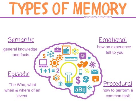 Procedural Memory