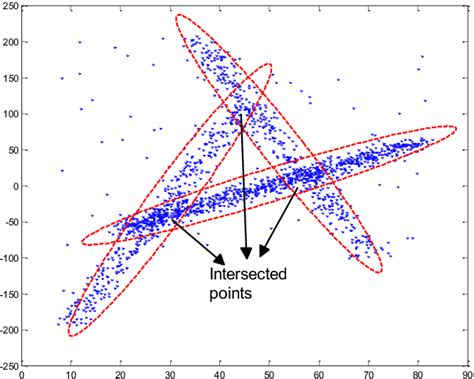Three Hyperplanes With Three Overlapped Parts Algorithm 1 Describes The