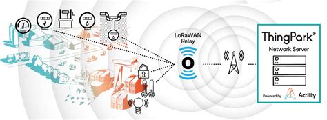 leading iot industry players bring implementation of relay utilizing lorawan® to market