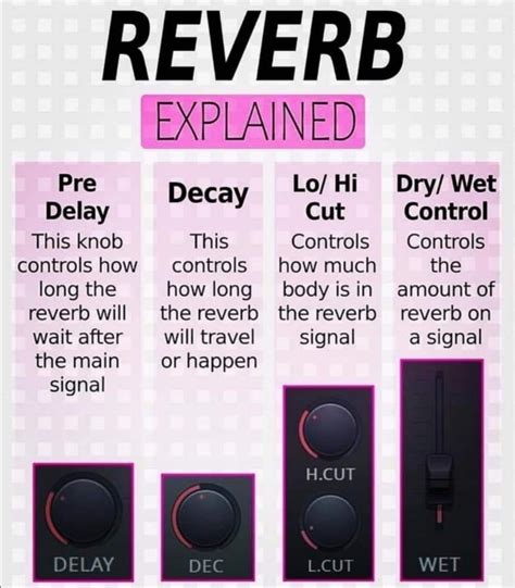What Is Dynamic Range Compression Audio Compression Explained Artofit