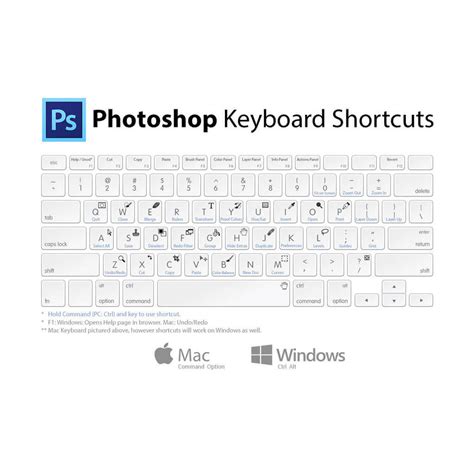 Keyboard Shortcut For Bullet Point Mac Photoshop Delightsos