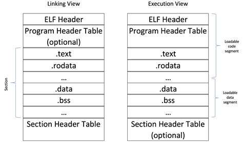 Getting Started With Reverse Engineering Binaries Part 1 Introduction