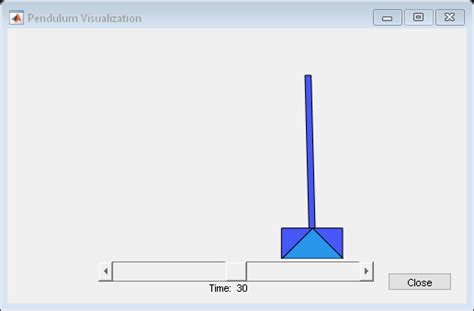 Swing Up Control Of Pendulum Using Multistage Nonlinear Mpc With