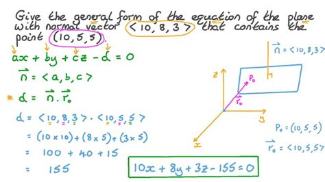 Remarkable How To Find The Normal Vector Of A Plane Photos