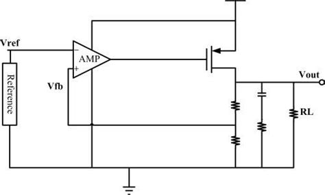 Basic Ldo Block Diagram Download Scientific Diagram