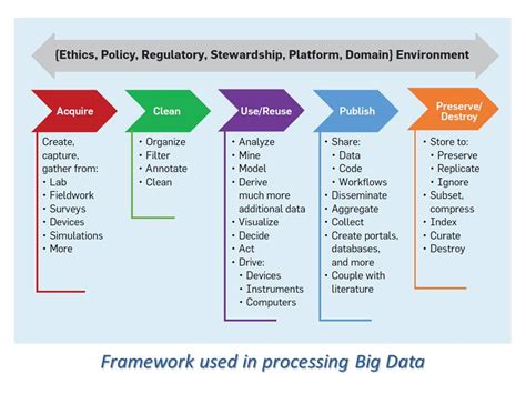 Chapter 1 Introduction Bioinformatics
