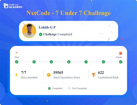 Lohith G P On Linkedin Nxtcode7under7challenge Nxtwave Nxtcode Nxtwave Ccbp Ccbpians