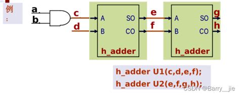 Verilog语言快速入门（一） Csdn博客