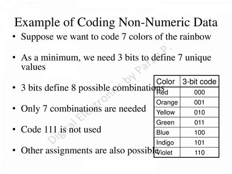 Digital Systems Introduction PowerPoint Slides LearnPick India