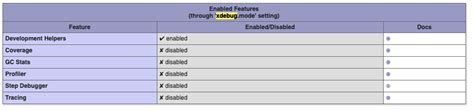 Cannot Enable Xdebug Step Debugger Php 81 Fpm Stack Overflow