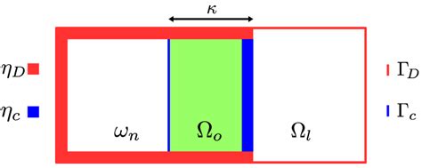 An Example Ltn Domain Configuration In Two Dimensions Download Scientific Diagram