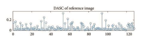 Example Of Different Feature Descriptors When Processing The Same