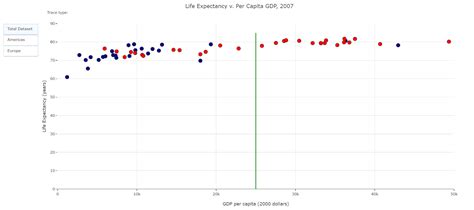How To Plot A Vertical Line At The X Axis Range Median Position Using Plotly In Python API