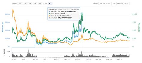 gxchain gxs review a blockchain based commercialized data marketplace