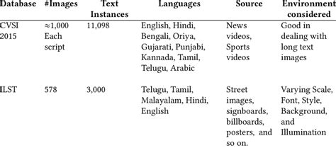 Benchmarked Datasets Available For Indian Script Identification Download Scientific Diagram