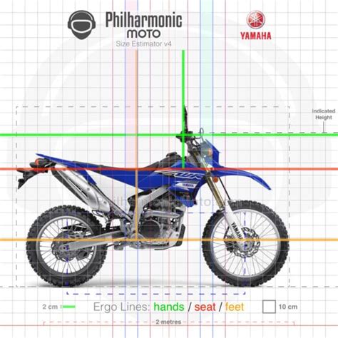 Yamaha Wr250r 2008 2020 Specs And Ergonomics