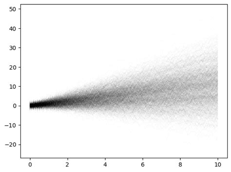 Python Loss Of Quality When Plotting Many Lines With Alpha
