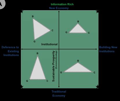 Example Simple X Scenario Matrix Download Scientific Diagram