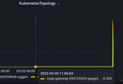 Refresh Not Supported Occasionally · Issue 764 · Kubernetes Client