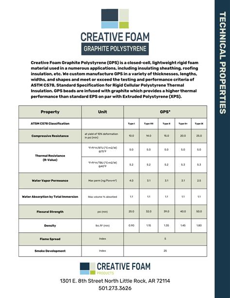 Graphite Polystyrene Creative Foam Products
