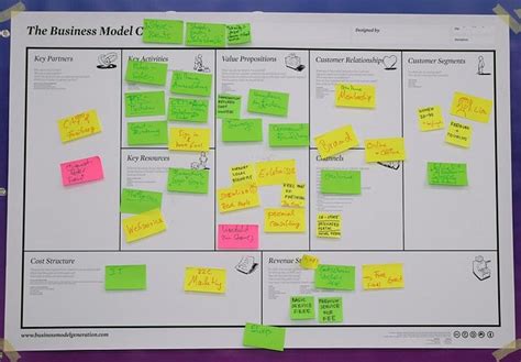 Unlocking Business Potential With The Business Model Canvas