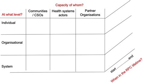 Capacity Building Impact South Asia