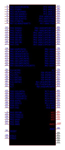 atmega2560 16au microchip datasheet pdf and technical specs
