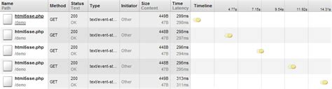 Html5 Server Sent Events Itgeared