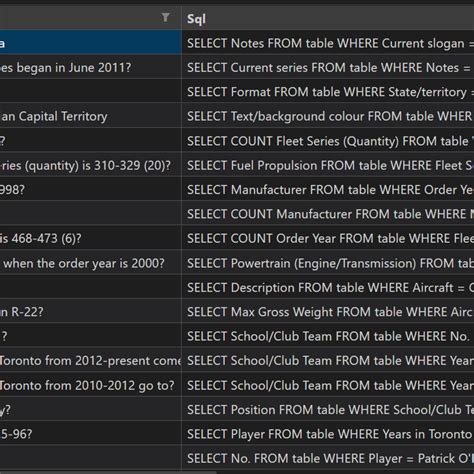 Wikisql Spider Kaggle