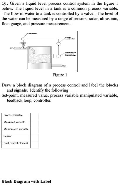solved q1 given a liquid level process control system in the figure