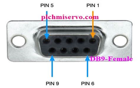 Diycable Idec Programming Cable Idec Hmi Hg2g2f2s3f 4f Diycable Idec Programming Cable Idec Hmi Hg2g2f2s3f 4f