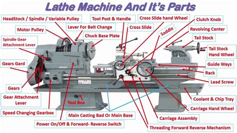 Lathe Machine Diagram With Parts Lathe Machine Parts Main Me
