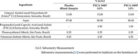 Qualitative And Quantitative W W Composition Of The Formulations