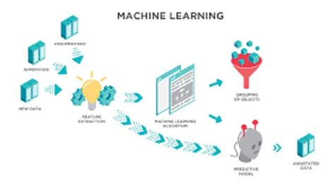 do all your machine learning projects by asthakaushik fiverr