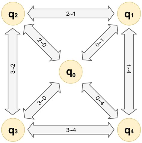 A General Coupling Map Of A 5 Qubit Quantum Hardware Here