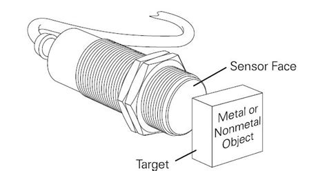 CAPACITIVE PROXIMITY SENSORS ELECTRICAL ENGINEERING
