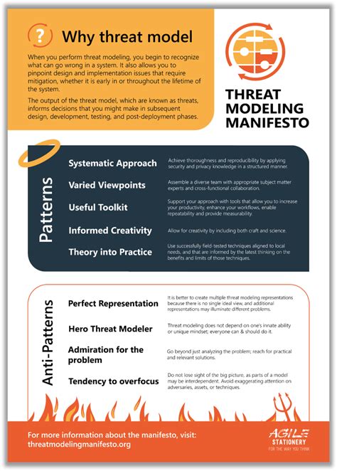 The Threat Modeling Manifesto Print Set Of 2 A2 Posters Agile Stationery