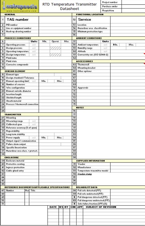 Pressure Gauge Datasheet [template] Instrulearning
