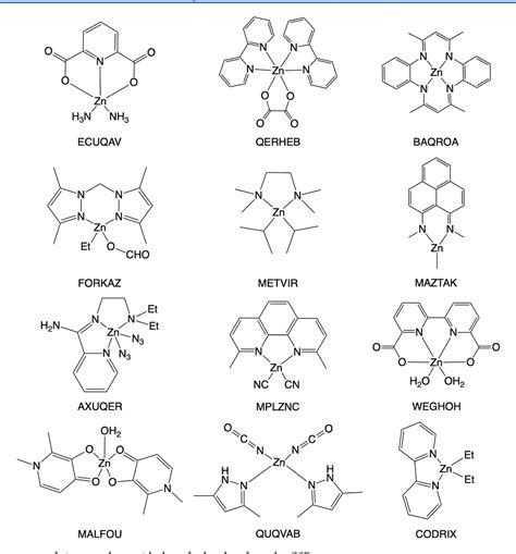 figure 1 from modeling zinc complexes using neural networks semantic