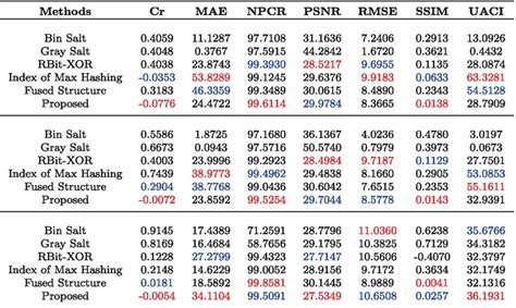average cross inter intra performance measures for ami ear dataset