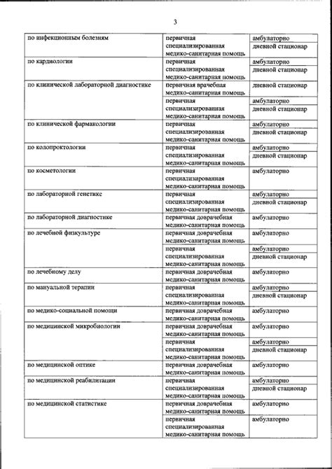Приказ Министерства здравоохранения Российской Федерации от 19 08 2021 № 866н ∙ Официальное