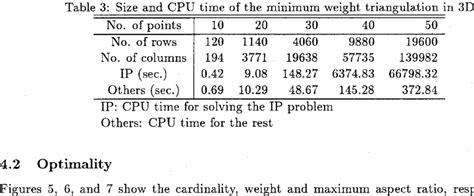 Size And Cpu Time Of The Minimum Weight Triangulation In 2 Mathrm{d