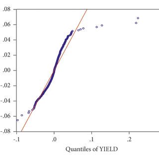 Descriptive Statistics Of Log Daily Returns And Their Histograms Download Scientific Diagram